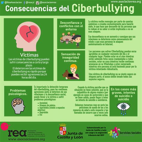 Ciberbullying ¿qué Lo Causa Y Cuáles Son Sus Características Doncomo ️