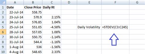 volatility calculation historical varsity by zerodha