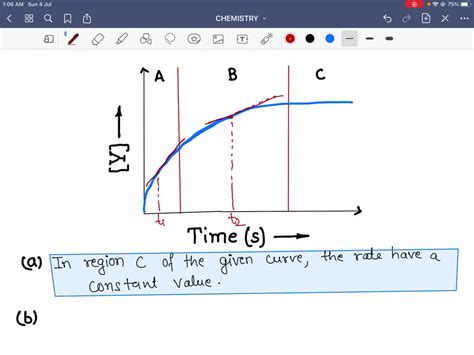 Solved Given The Hypothetical Plot Shown Here For The Concentration Of