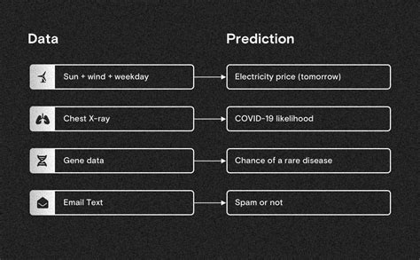 what is machine learning visual explanations data revenue