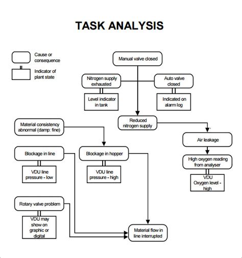 task mapping template