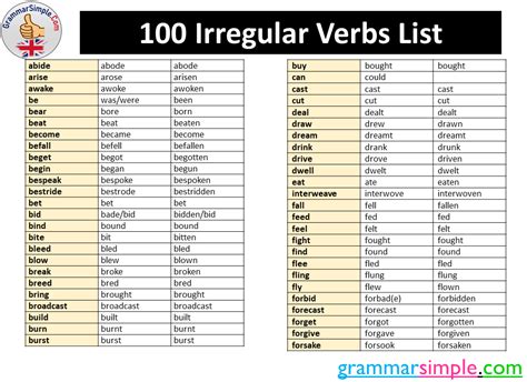 100 Irregular Verbs List V1 V2 V3 Form Of Irregular Verbs Grammarsimple
