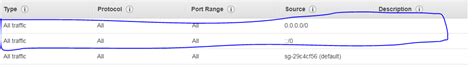 networking unable to connect to public postgresql rds instance