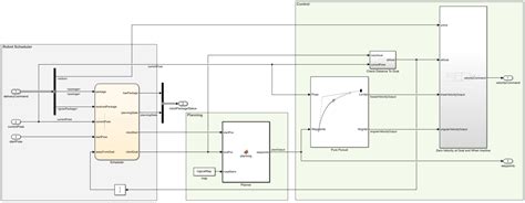 control and simulate multiple warehouse robots matlab and simulink