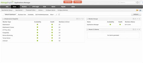 elasticsearch monitoring applications manager user guide