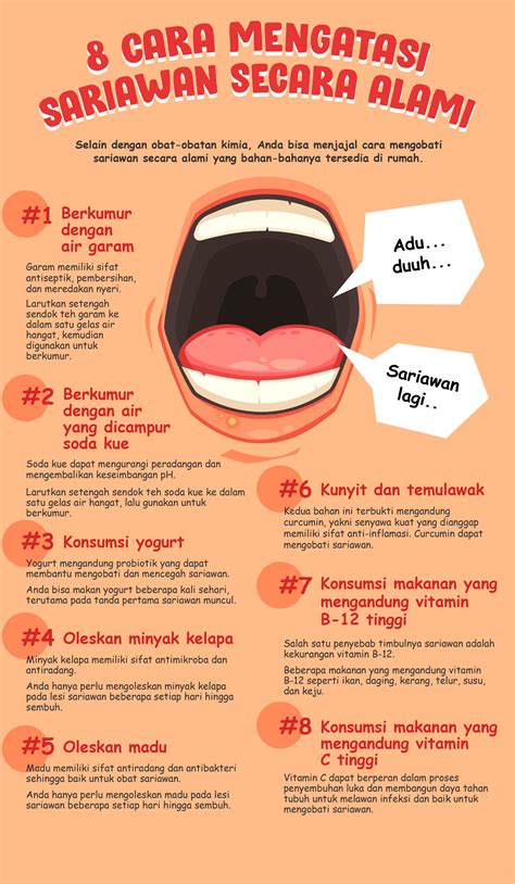 Infografik 8 Cara Mengatasi Sariawan Secara Alami