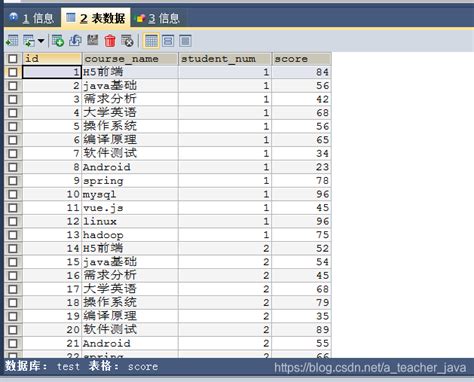 mysql存储过程 根据查询的结果集向表中插入数据 存储过程 插入表 csdn博客