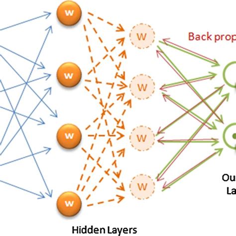 a novel hybrid deep learning method with cuckoo search algorithm for