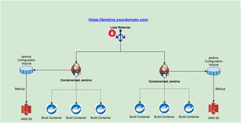 pipeline as a code using jenkins 2 by mayank patel medium