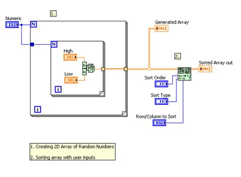 using openg toolkit for 2d array operations in labview ni community