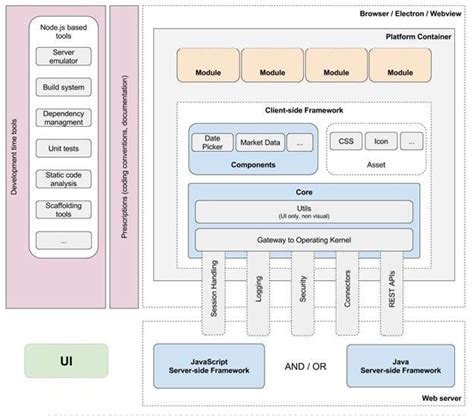 angularjs platform architecture paas and sdk