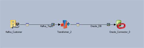 websphere connectio faild to kafka with ibm info sphere stack overflow
