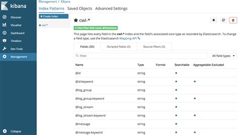 configurar logs do cloudwatch e kibana amazon eks workshop
