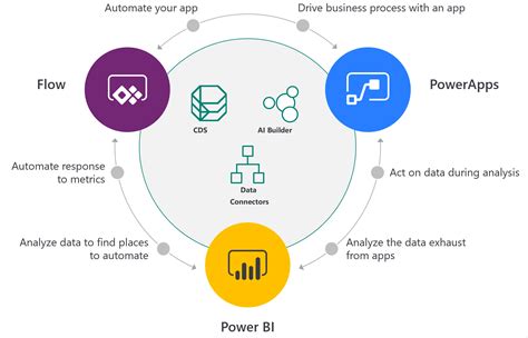 microsoft flow vs power automate demicr