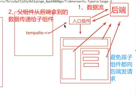 knowledge of vue components