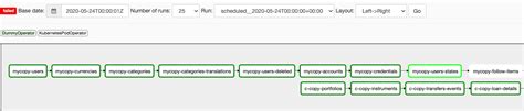 dag run fails when task instance is still running · issue 9166