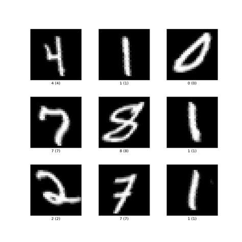 mnist corrupted tensorflow datasets