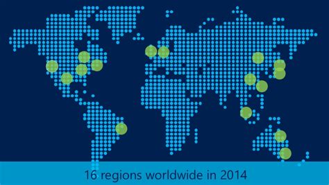 where are the australian azure data centres