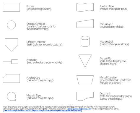 off page connector in flowchart flowchart in word