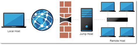 remote desktop manager jump