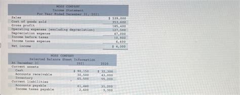 Solved Use The Information Above To Calculate Cash Flows