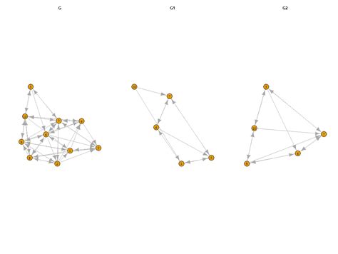 how to control the igraph plot layout with fixed positions itcodar