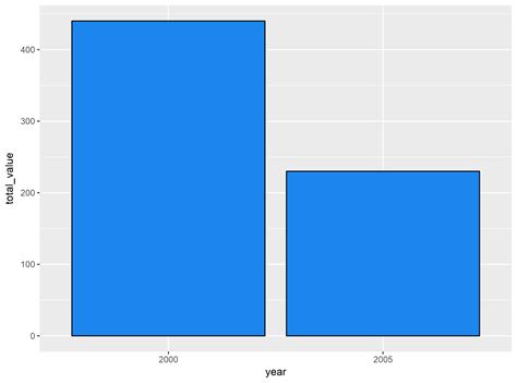 [solved] continuous outline in stacked ggplot2 barplot r