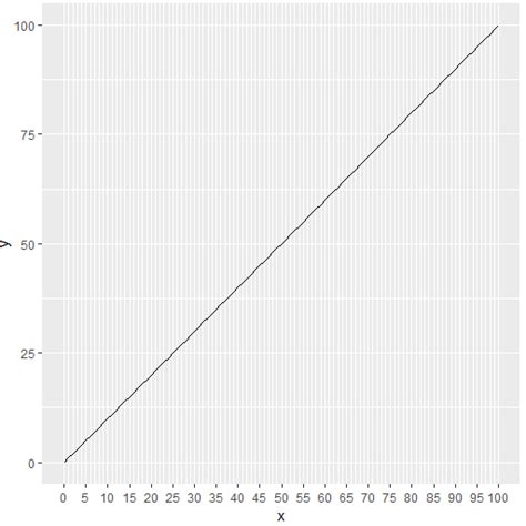 r skipping overlapping x axis labels on bar plot stack