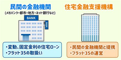 フラット35とは？利用条件や向いている人の特徴をわかりやすく解説！