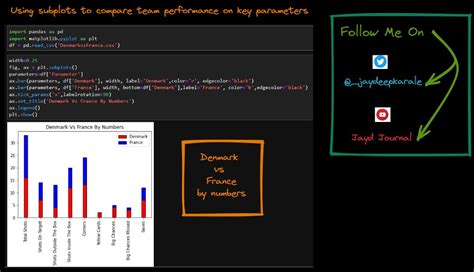 pandas 🐼 python 🐍 matplotlib provides a neat solution to prepare