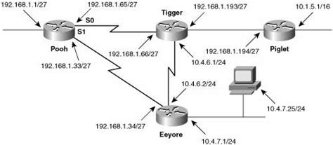 configuring static routes routing tcp ip volume 1 2nd edition