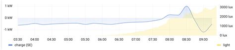 v8 and y axis zero align time series panel grafana labs community