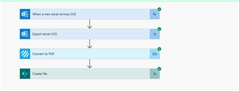 convert email to pdf using microsoft flow or power
