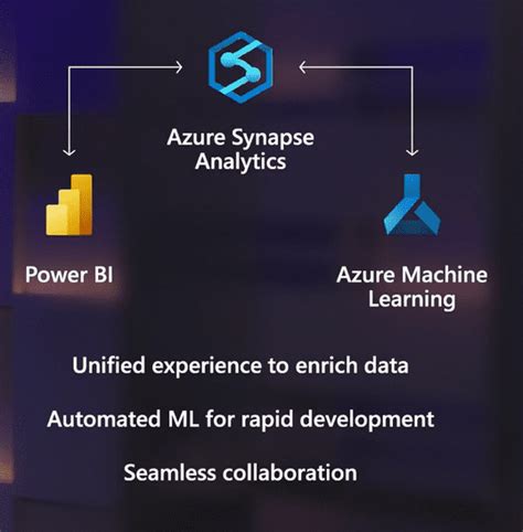 microsoft unveils azure synapse analytics and azure purview systems
