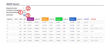 Wd40 Proteins Database