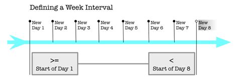 calendar java add minutes calnda