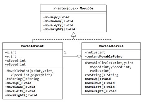 uml class diagrams tutorial step by step in 2021 class diagram