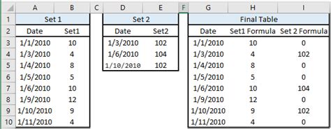 join how to match two sets of data by dates which do not
