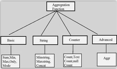 aggregation functions in qlikview