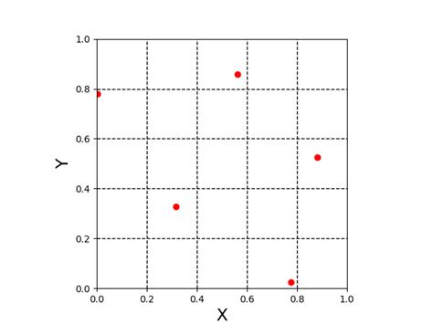 latin hypercube sampling lhs evocd