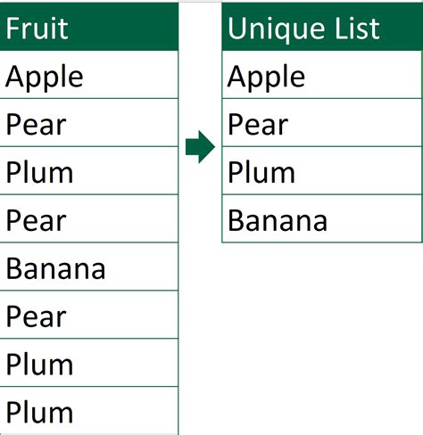 how to get unique values without unique function excel