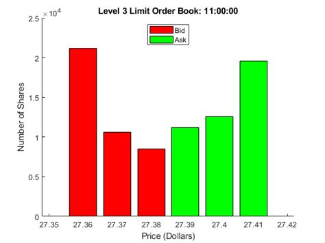 machine learning for statistical arbitrage i data management and