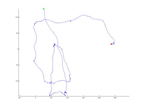python calculate turning points pivot points in trajectory path