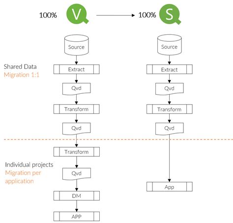 why migrate qlikview to qlik sense hico group