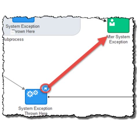 process cloud service pcs system error exception handling