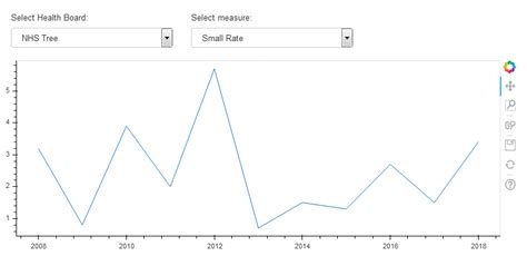 hv to use bokeh sources directly · issue 2978 · holoviz holoviews · github