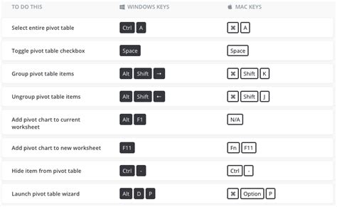 excel keyboard shortcuts windows and mac business insider