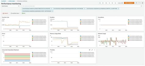 introducing cloudwatch lambda insights aws cloud operations