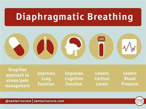 What Is Diaphragmatic Breathing