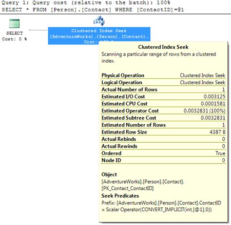 graphical execution plans for simple sql queries simple talk